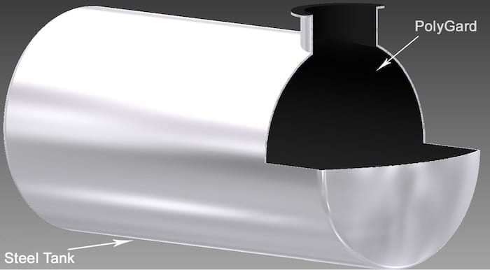 PolyGard | Lined Steel Vessels | Poly Processing Innovation